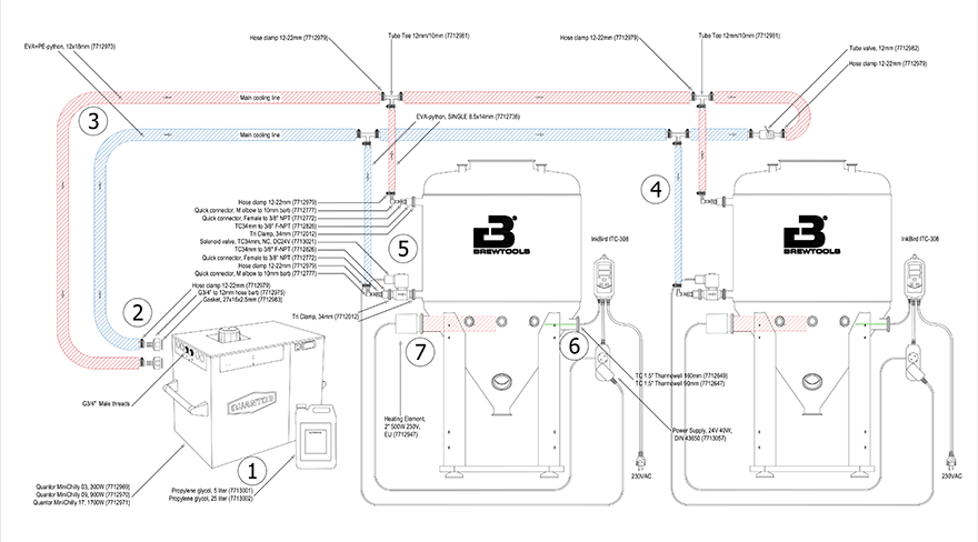 Cooling system - Brewtools EU D4